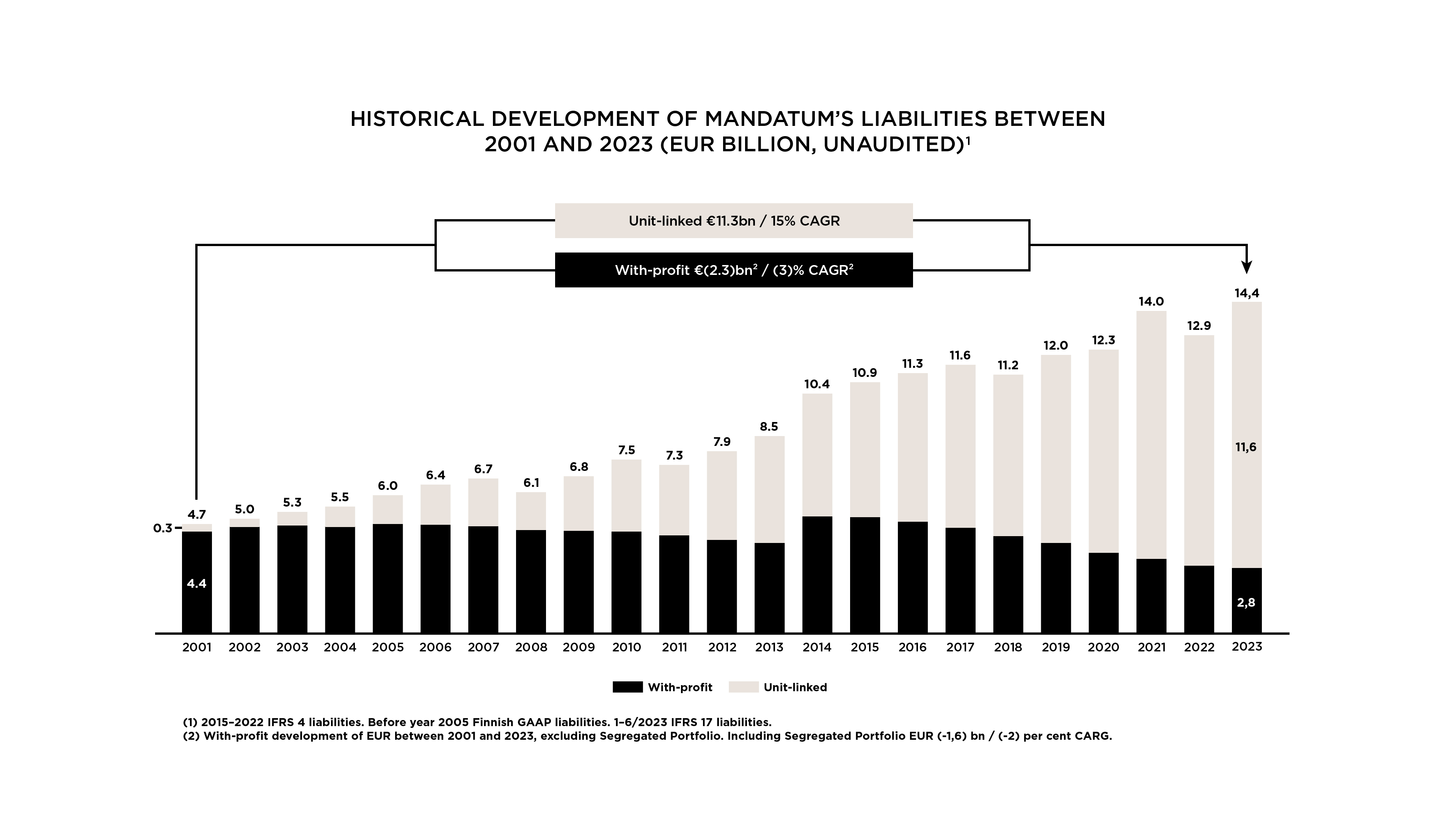 Mandatum as an investment - Mandatum