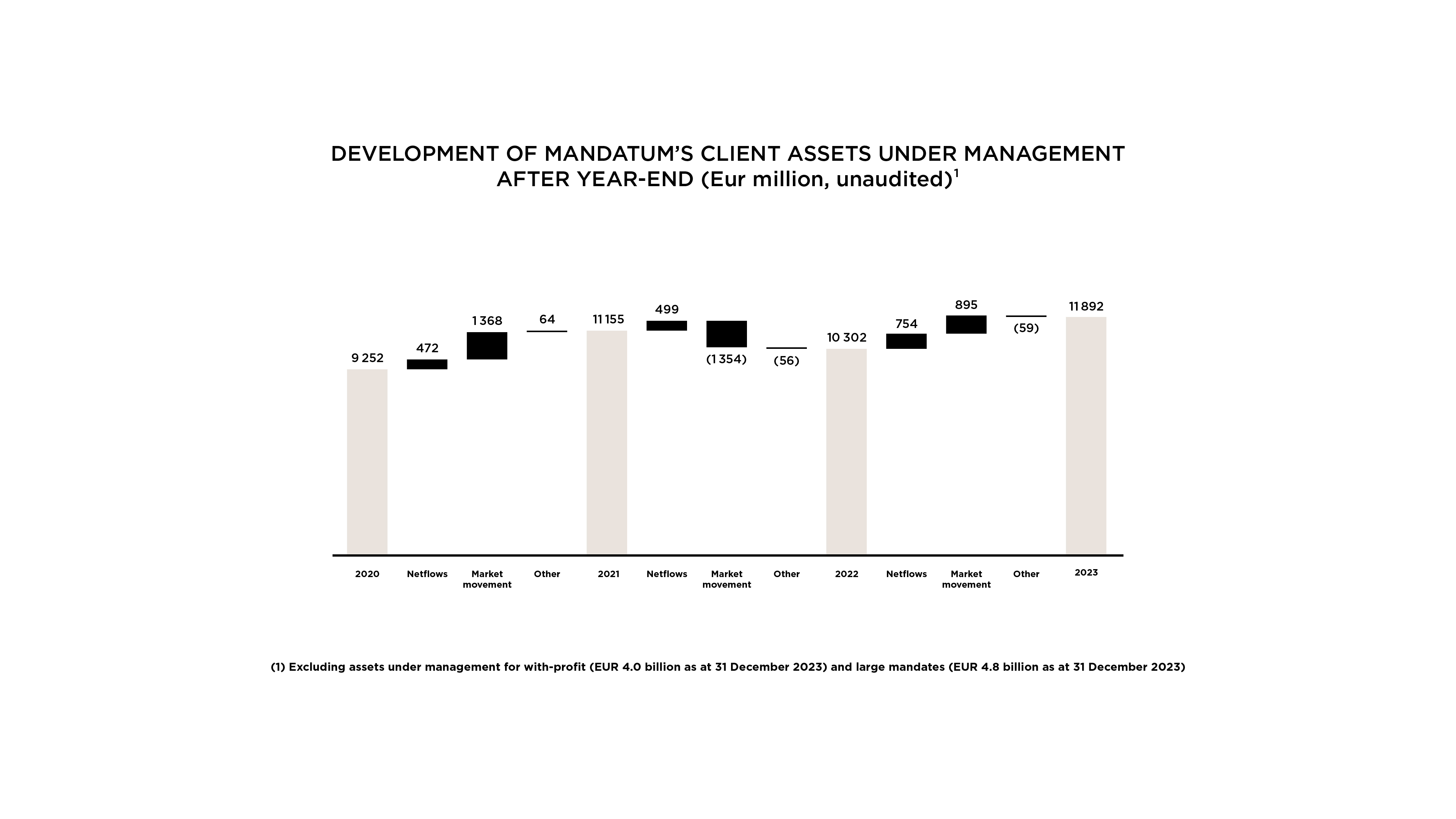 Mandatum as an investment - Mandatum